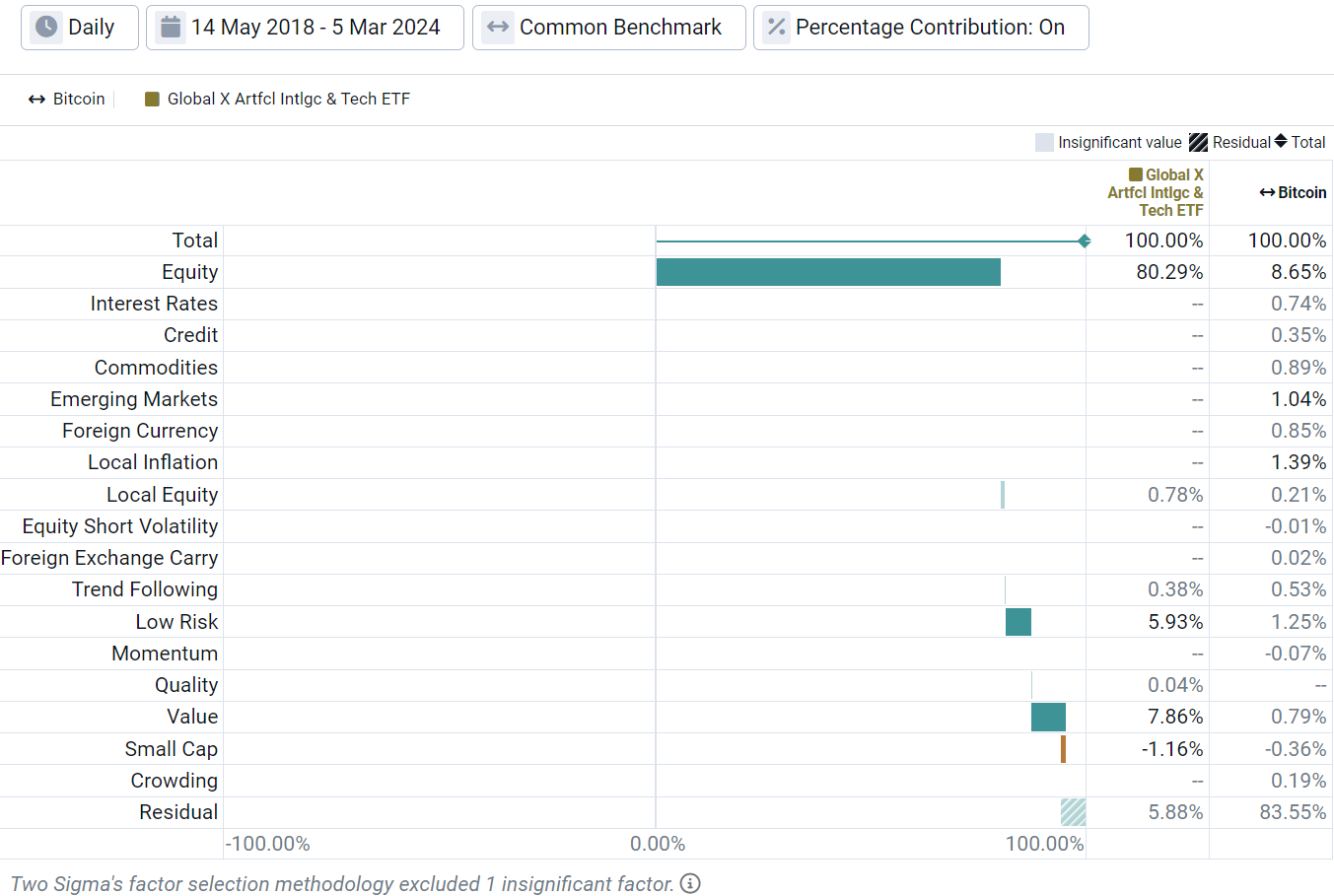 Quantifying the Hype Surrounding Artificial Intelligence